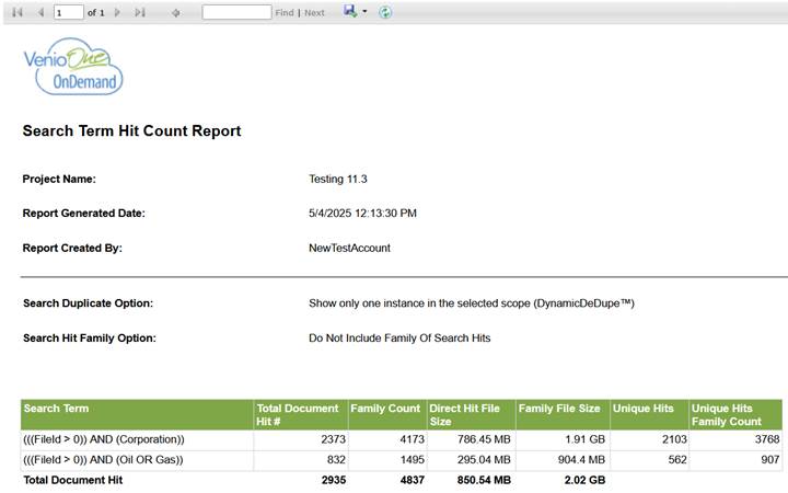 For a comprehensive overviewof the search term hit count, users can ...